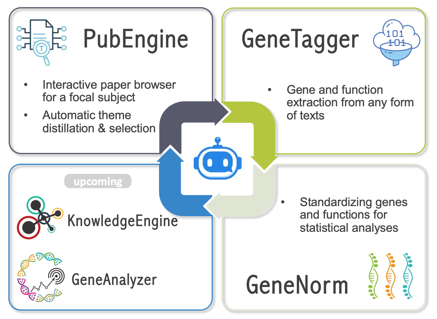 BDA Information Suite - Informatics